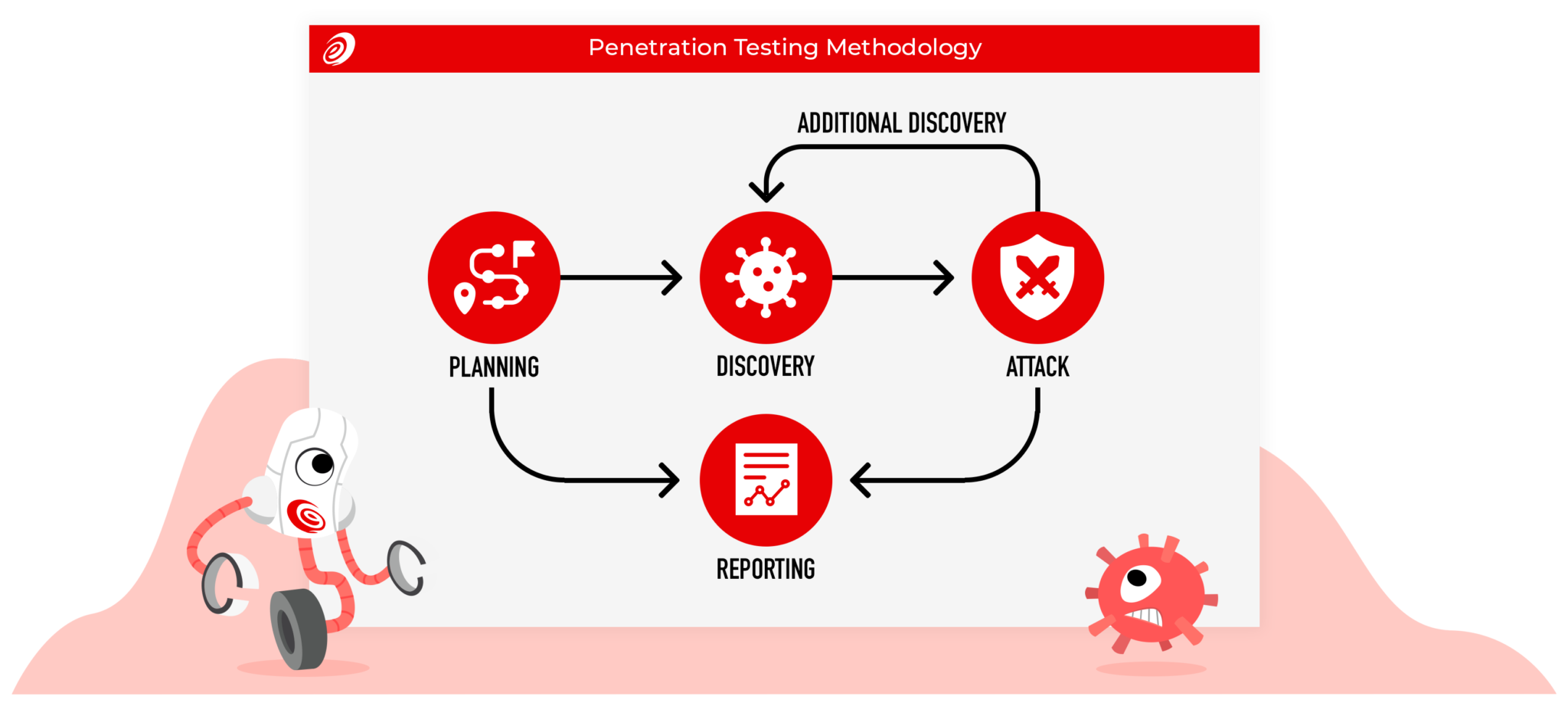 penetration testing services Perth, WA – Epic IT